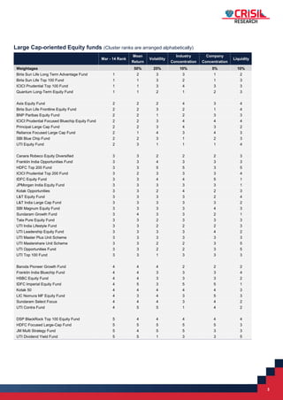 Crisil mutual-fund-ranking-mar2014 | PDF