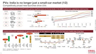 CRISIL Automobile PPT | PDF