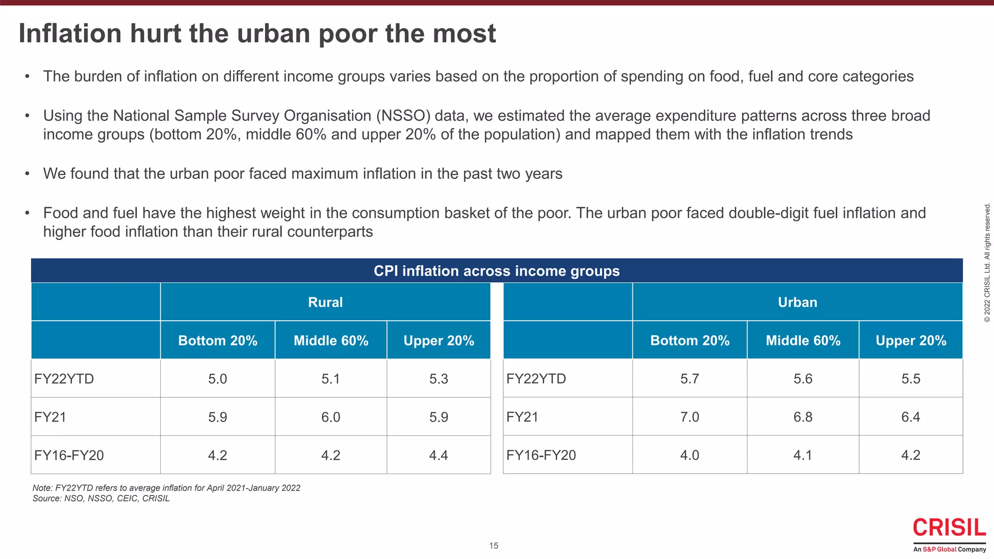 CRISIL Research_PPT_India Outlook 2022_10Mar2022.pdf
