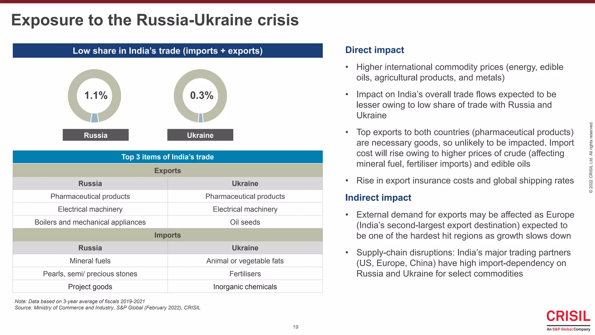 CRISIL Research_PPT_India Outlook 2022_10Mar2022.pdf