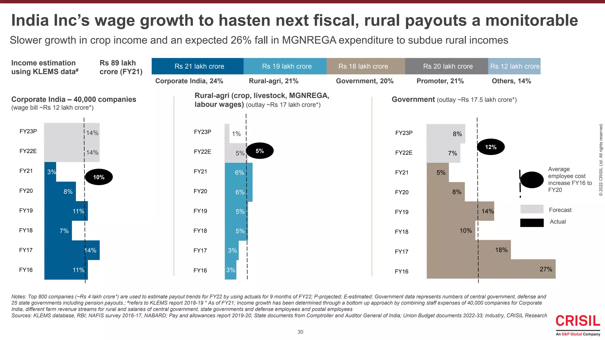 CRISIL Research_PPT_India Outlook 2022_10Mar2022.pdf
