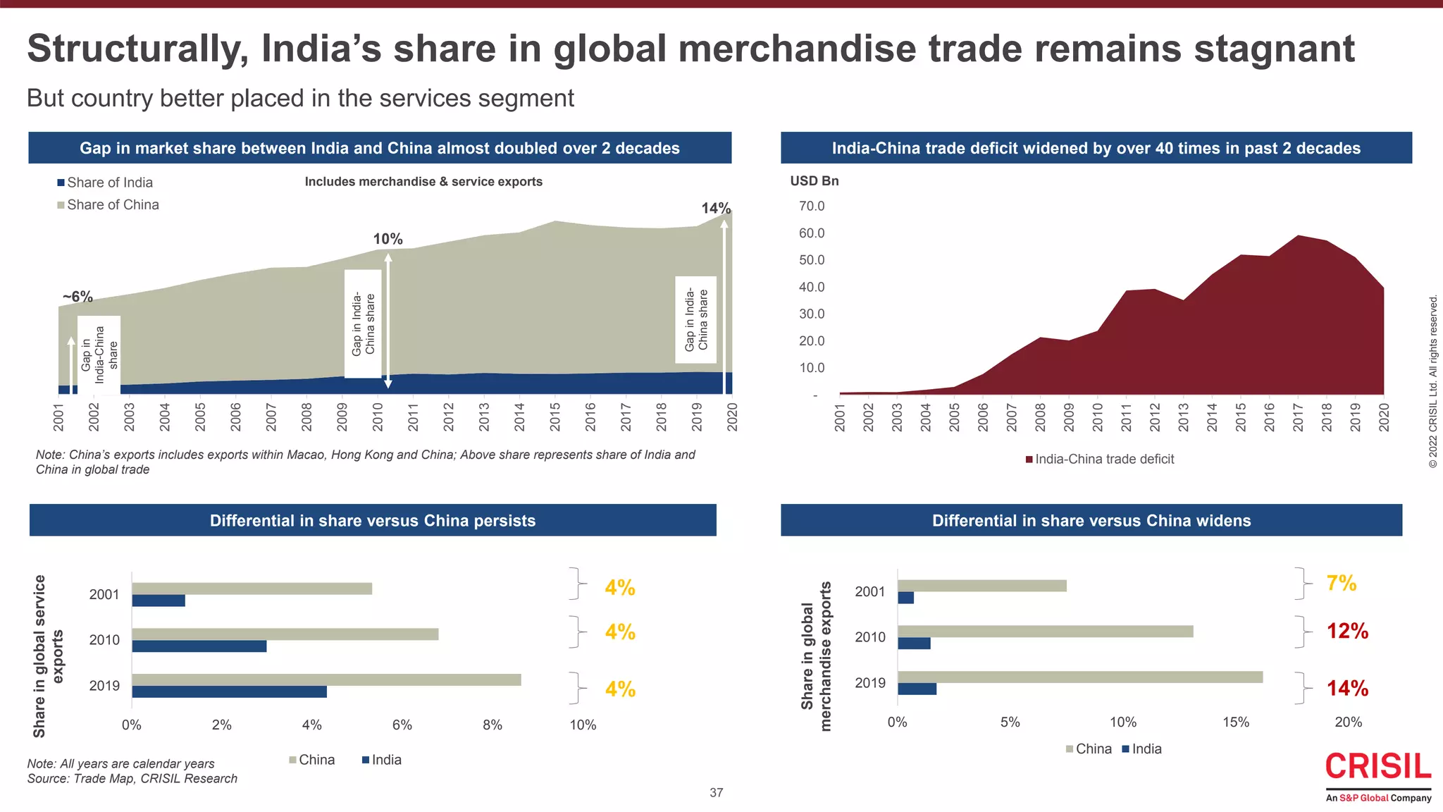 CRISIL Research_PPT_India Outlook 2022_10Mar2022.pdf
