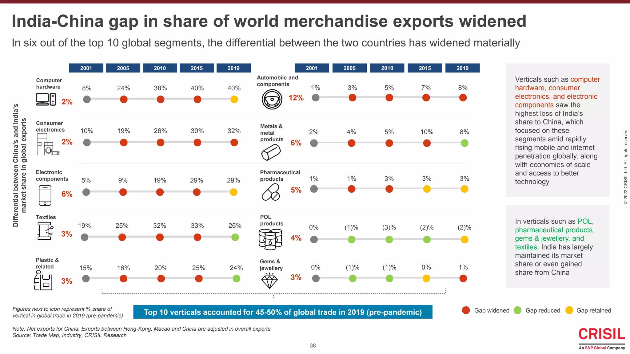CRISIL Research_PPT_India Outlook 2022_10Mar2022.pdf