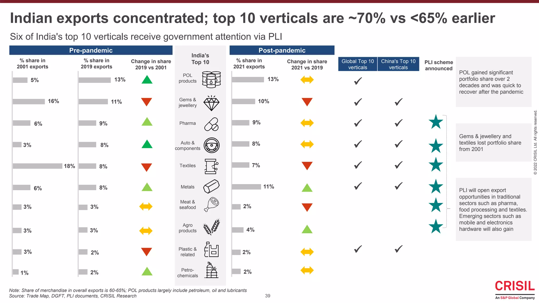 CRISIL Research_PPT_India Outlook 2022_10Mar2022.pdf
