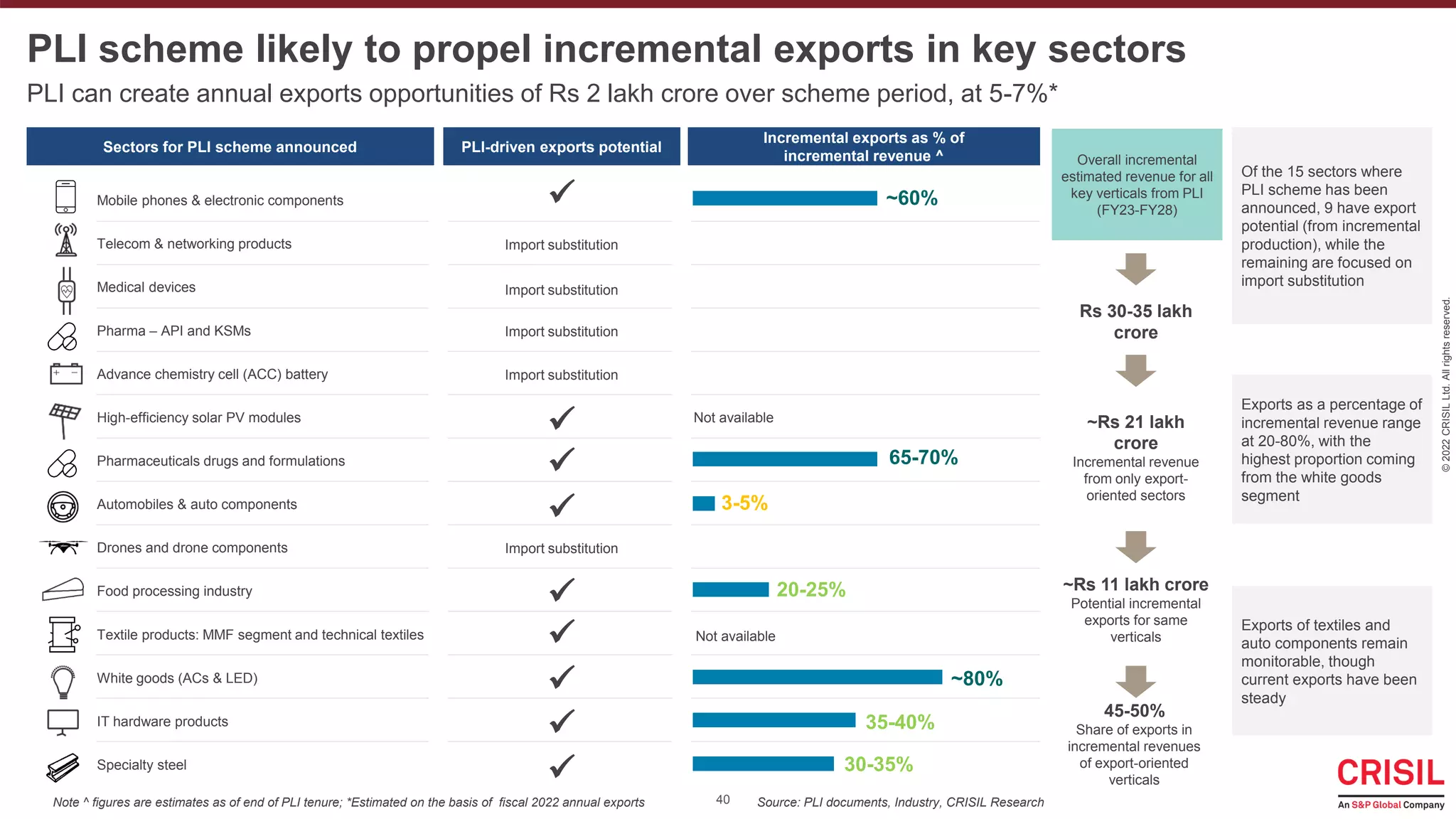 CRISIL Research_PPT_India Outlook 2022_10Mar2022.pdf