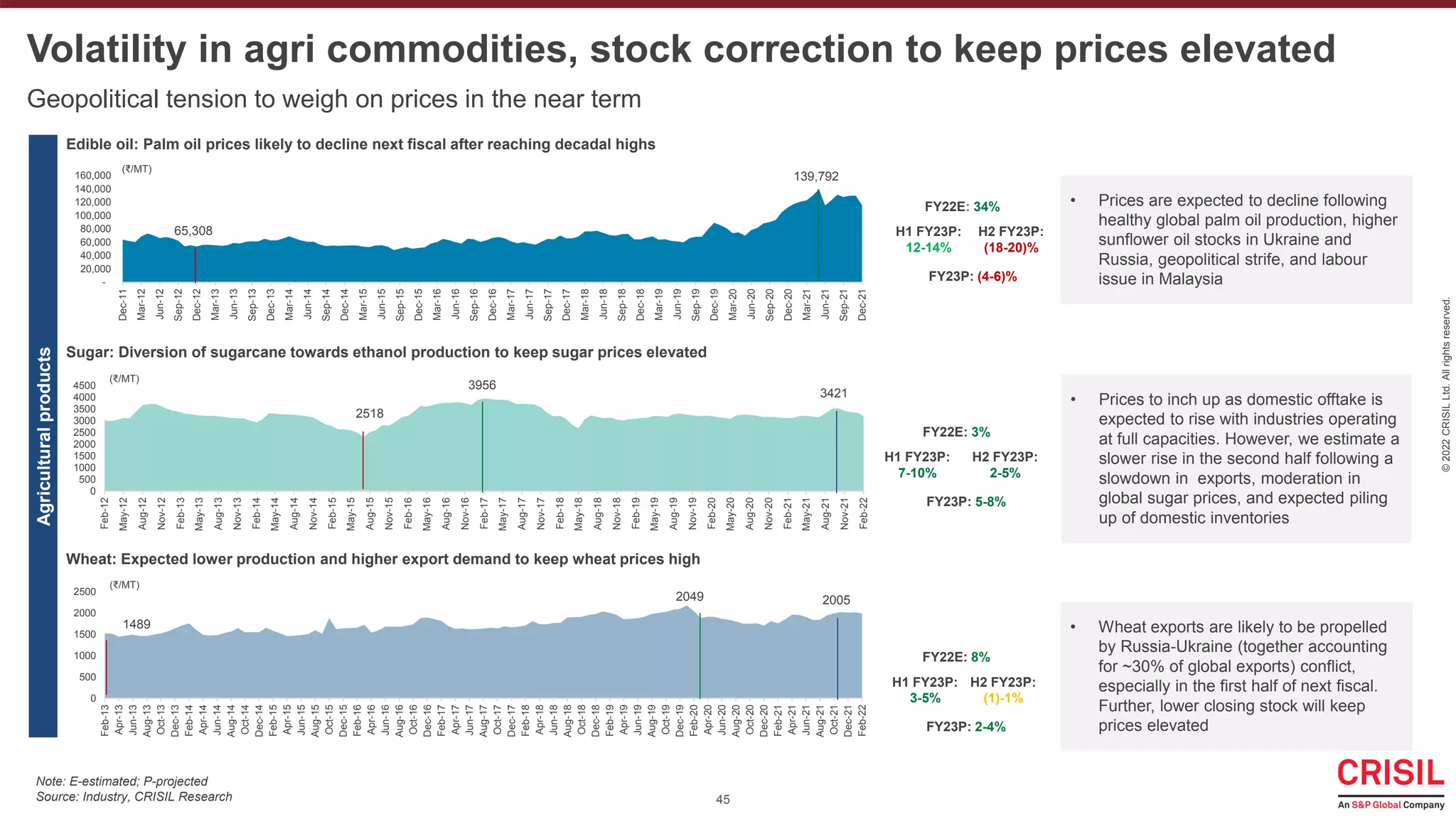 CRISIL Research_PPT_India Outlook 2022_10Mar2022.pdf