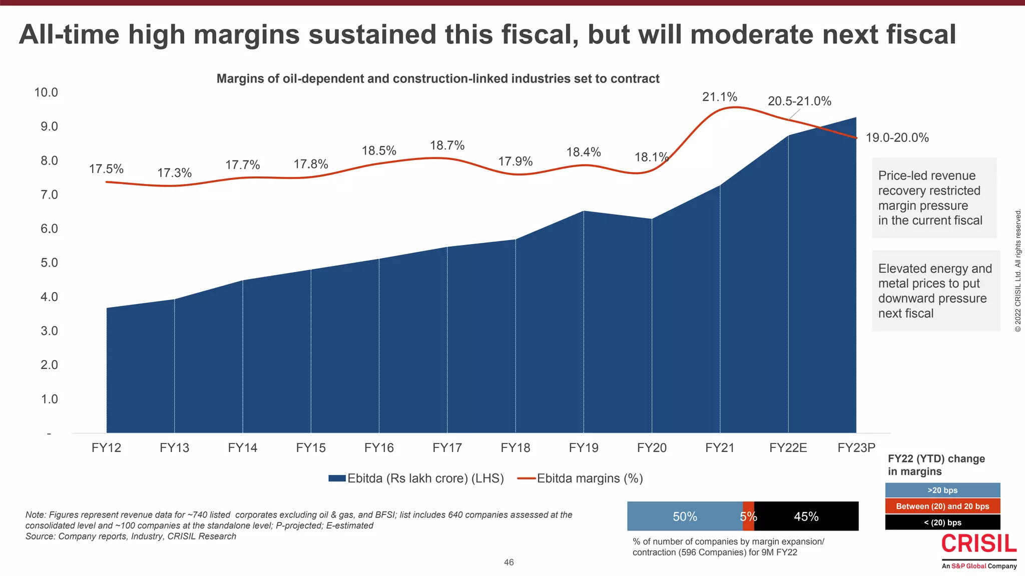 CRISIL Research_PPT_India Outlook 2022_10Mar2022.pdf