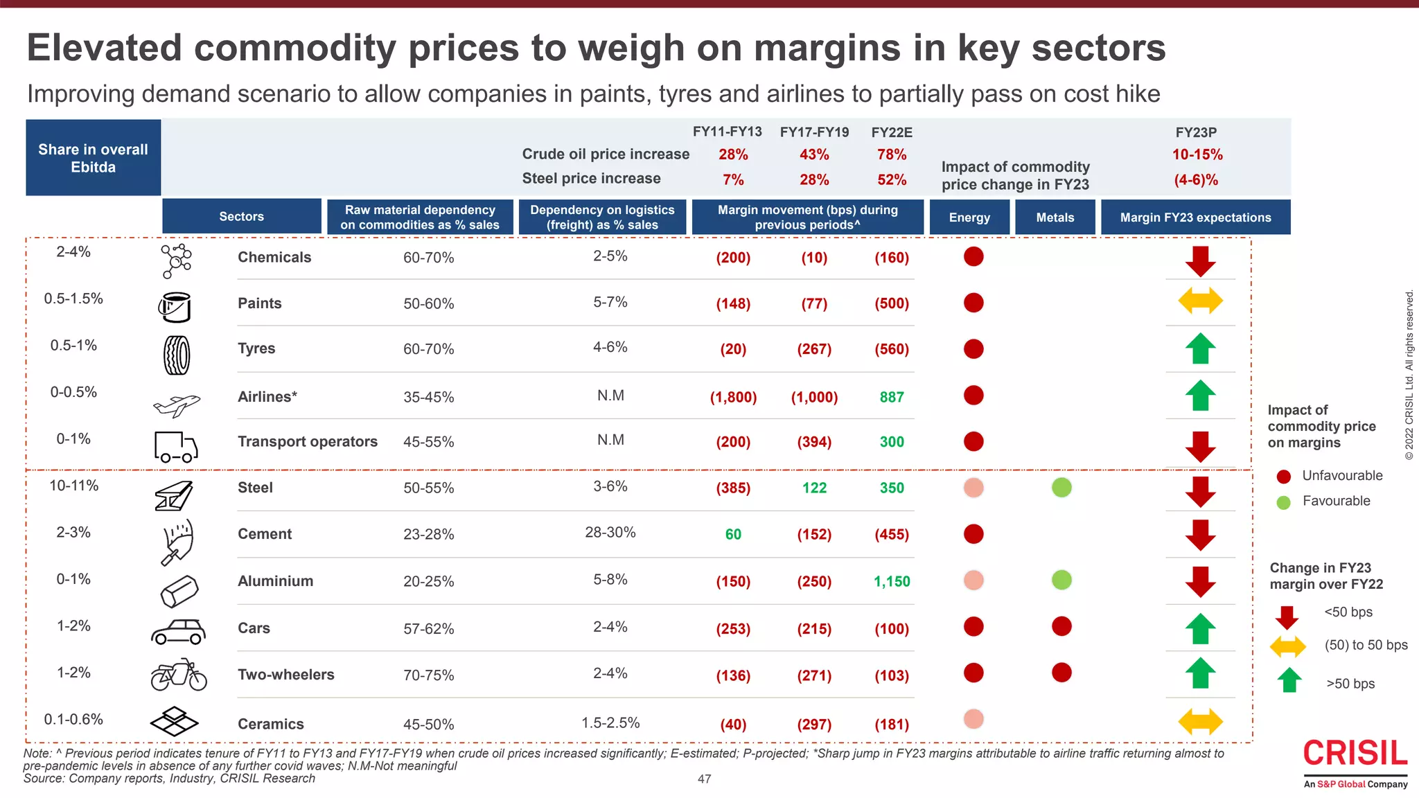 CRISIL Research_PPT_India Outlook 2022_10Mar2022.pdf