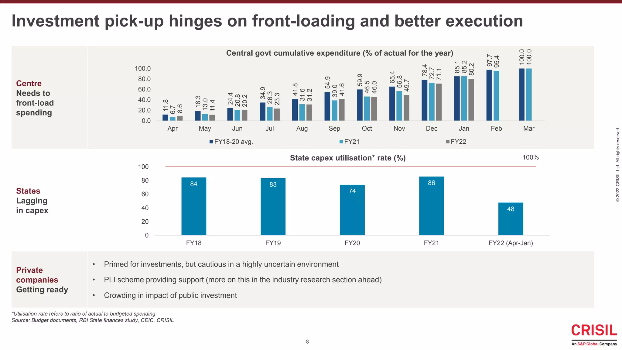 CRISIL Research_PPT_India Outlook 2022_10Mar2022.pdf