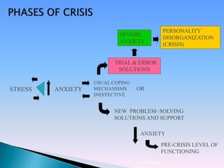 Crisis | PPTX
