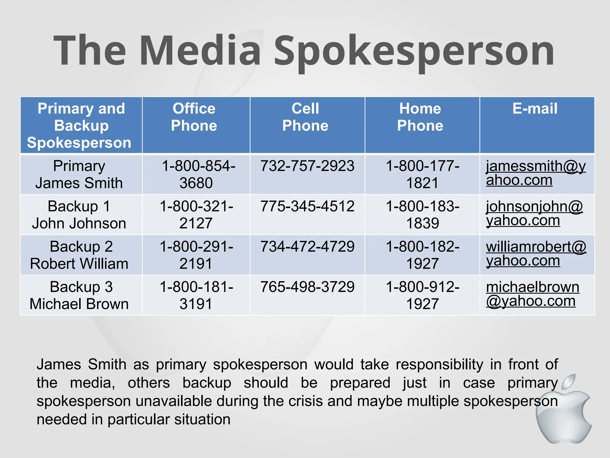 Crisis-Management-Plan-Apple-final case study.pptx
