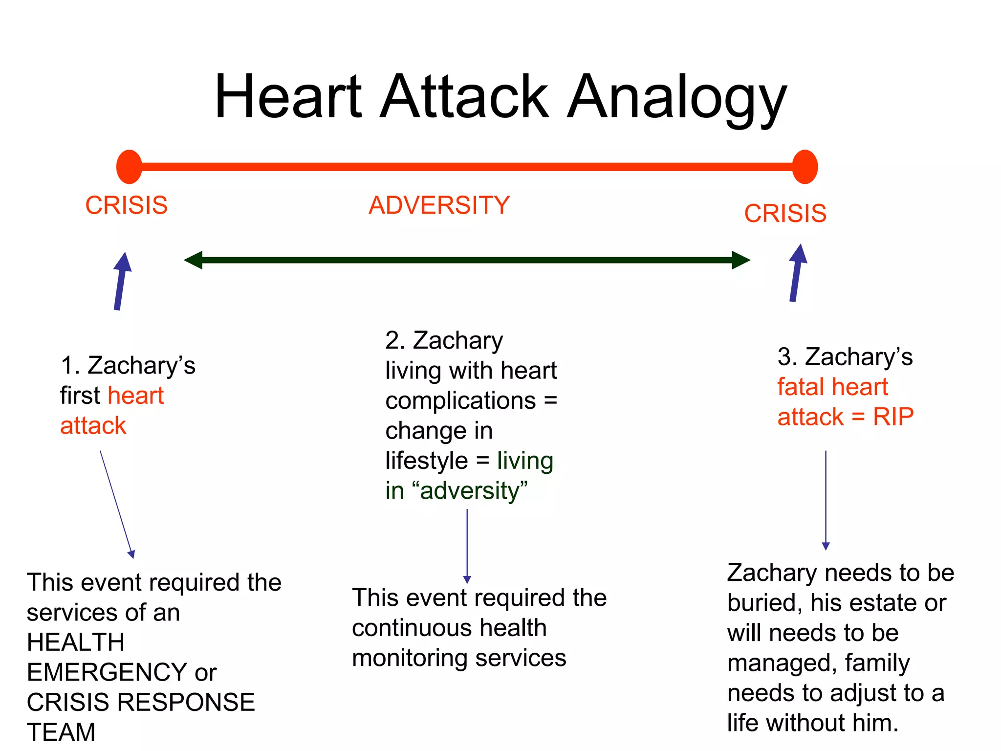 Crisis Vs Adversity Analogy | PPT
