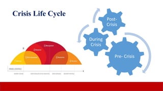 Crisis Management and Crisis Communication | PPTX