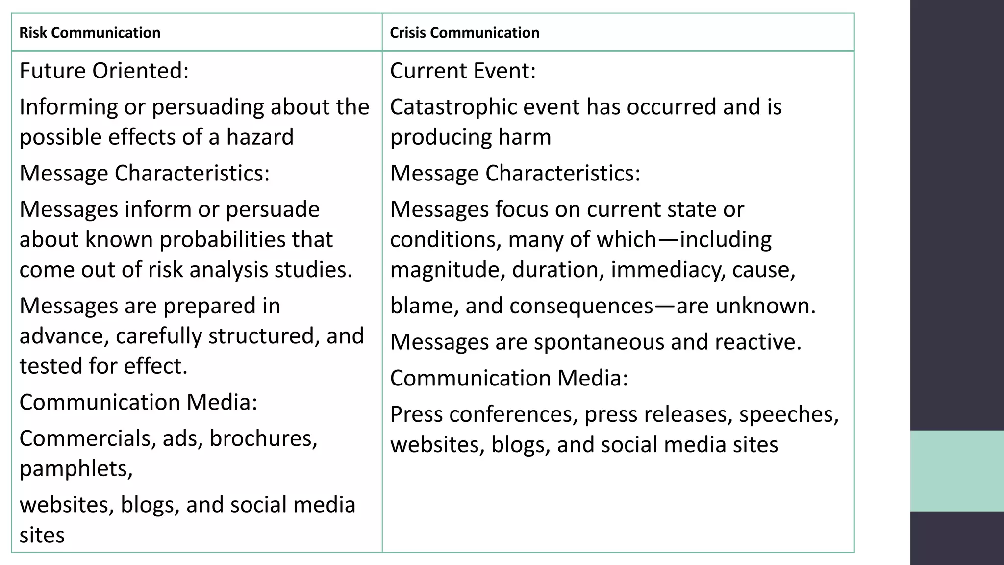 Crisis communication, Response to Crisis Situations | PPTX