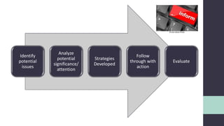 Crisis communication, Response to Crisis Situations | PPTX