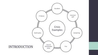 Crisis communication, Response to Crisis Situations | PPTX