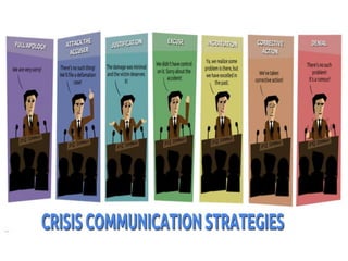 Crisis communication | PPT