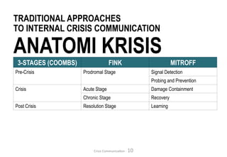 Analisis Crisis Communication: Kasus Rencana Mogok Pilot Garuda ...