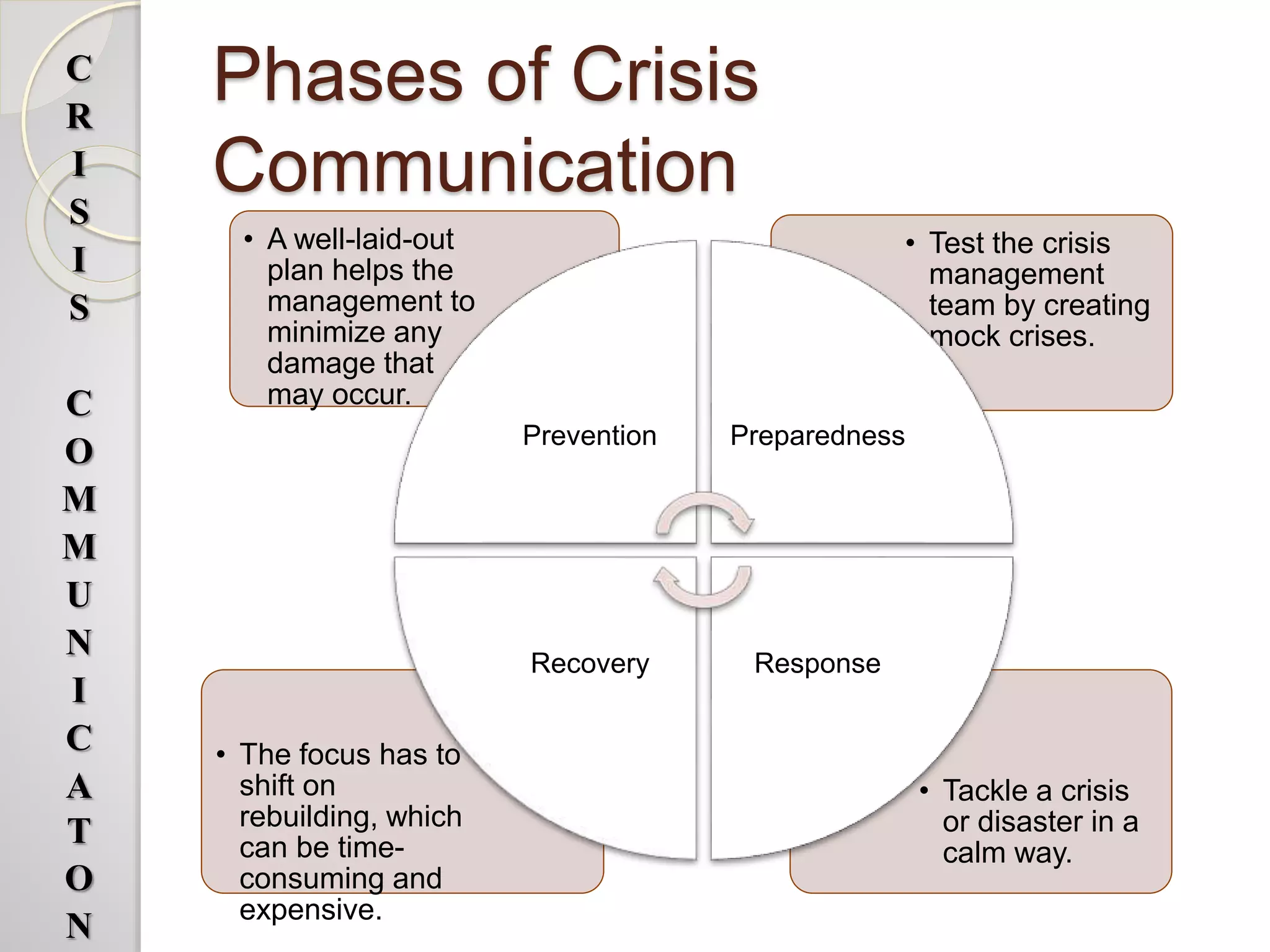 Crisis Communication ppt | PPTX