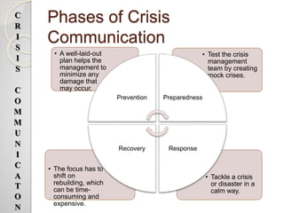 Crisis Communication ppt | PPTX