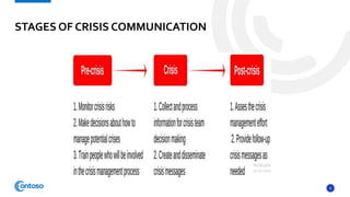 Crisis communication.pptx