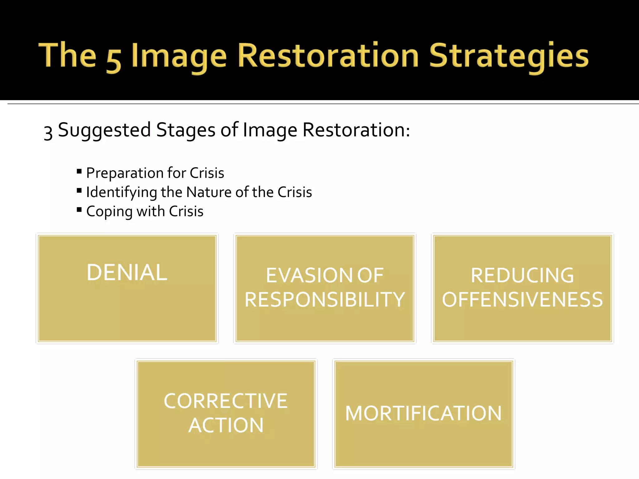 Crisis Communication Case Study -- Vioxx | PPT
