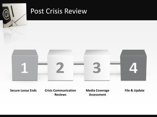 Crisis Communication & Implication for Organization | PPTX