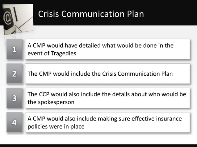 Crisis Communication & Implication for Organization | PPTX