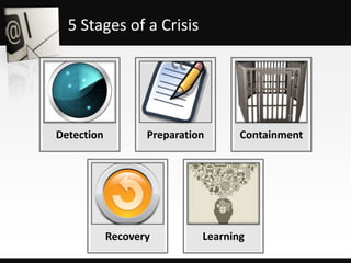 Crisis Communication & Implication for Organization | PPTX