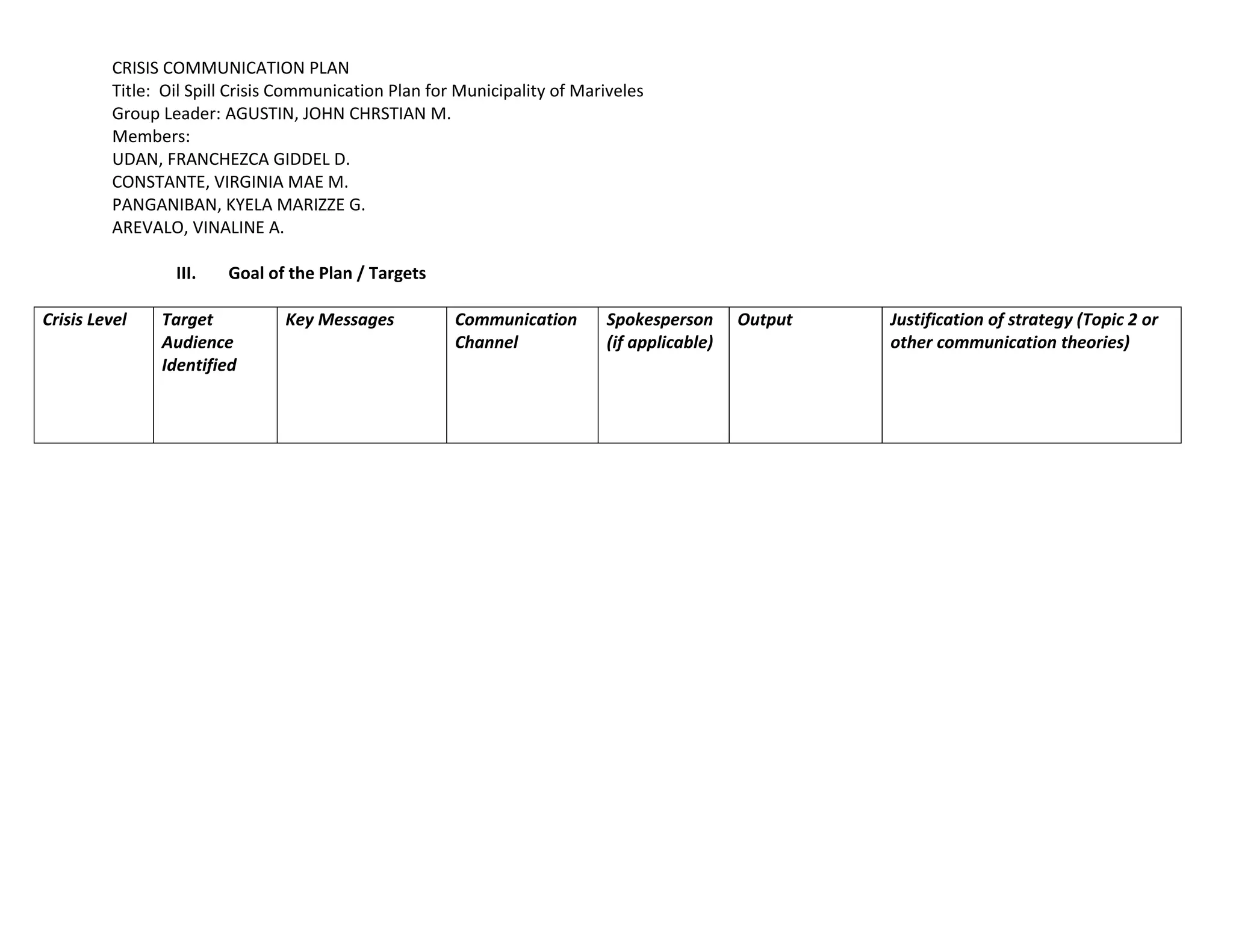 Crisis Communication Plan | PDF