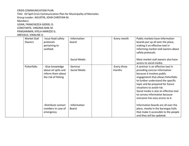 Crisis Communication Plan | PDF