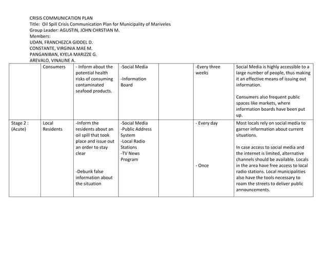 Crisis Communication Plan | PDF