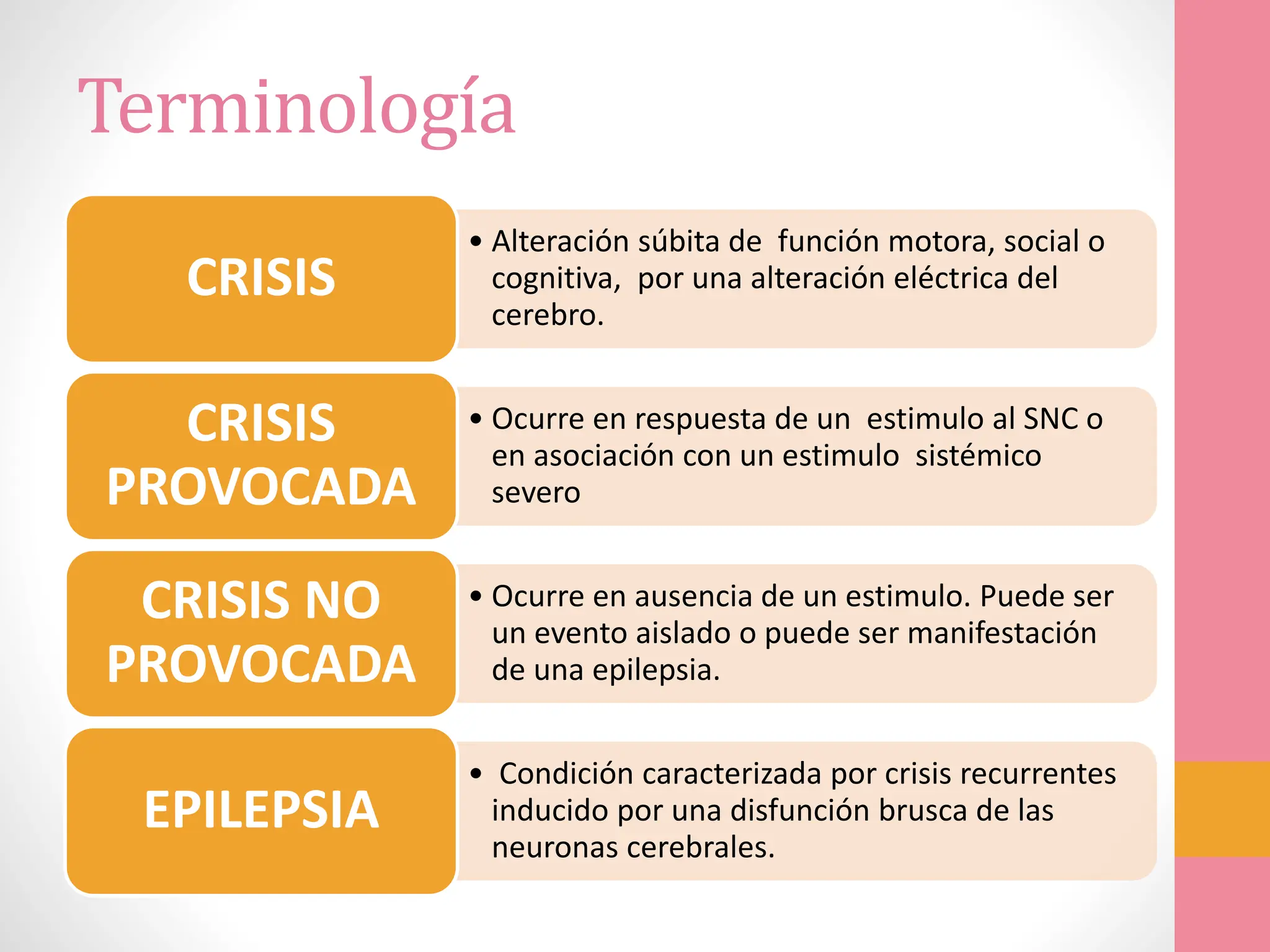 Crisis convulsiva y epilepsia para estudiantes de pregrado | PPTX