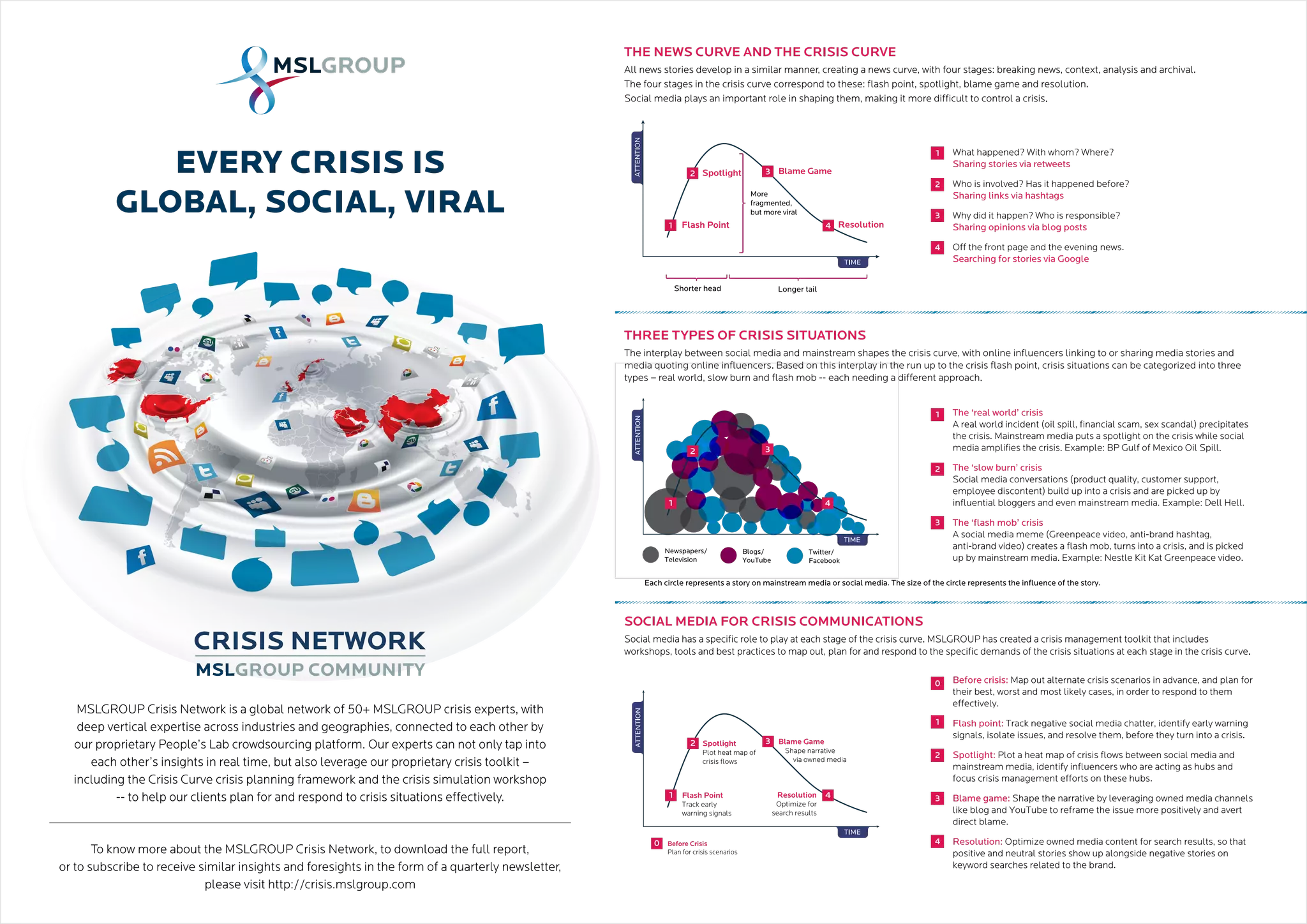 MSLGROUP Crisis Network Infographic | PDF