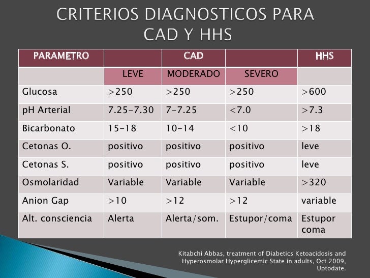 Crisis de hiperglicemia en pacientes adultos con diabetes