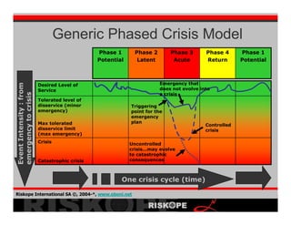 Crisis Development 2008 02 06 | PPT