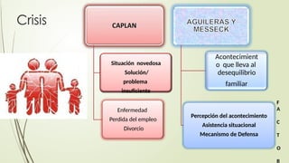 CRISIS FAMILIAR EN LA SOCIEDAD QUE SE VE | PPTX