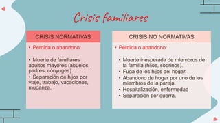 crisis familiares.pptx