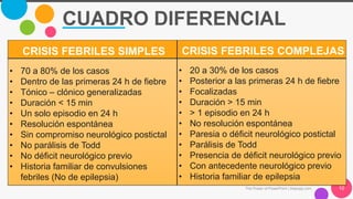 Crisis febriles | PPTX