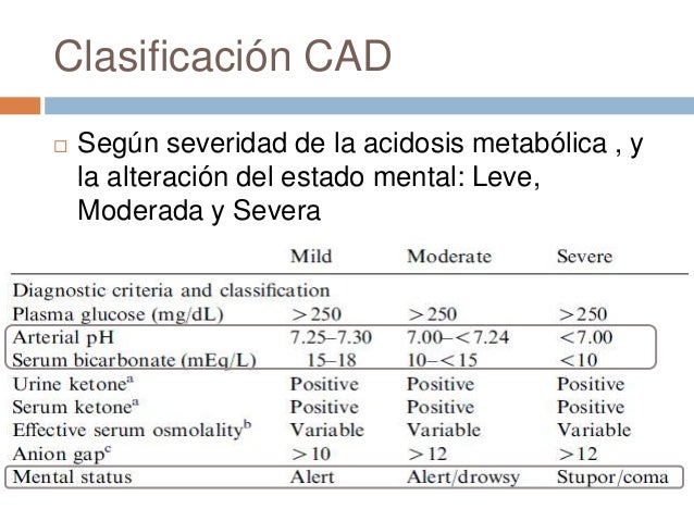 Crisis Metabólicas en diabetes mellitus: Hipoglucemia, Cetoacidos, Es…