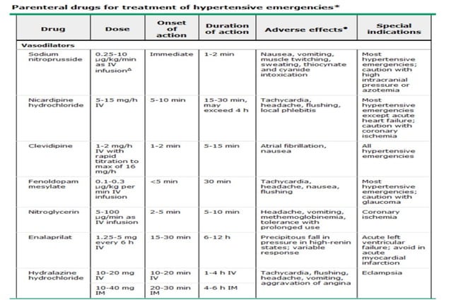 Crisis Hypertension - IMEC RSP SULAWESI 2019.ppt