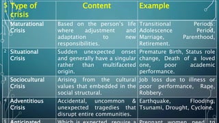 Crisis intervention | PPTX | First Aid | Injuries
