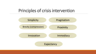 CRISIS intervention.pptx
