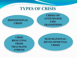 Crisis and crisis intervention | PPTX