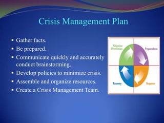 Crisis management - Types and Examples | PPTX