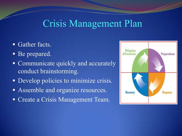 Crisis management - Types and Examples | PPT