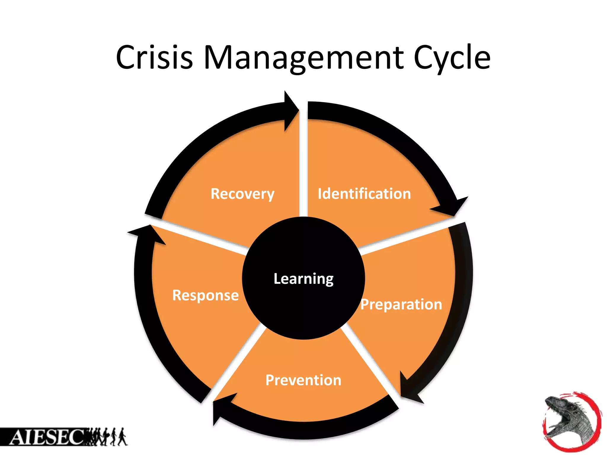 Crisis management | PPTX