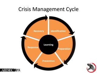 Crisis management | PPTX