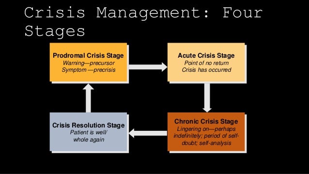 Stages Of Crisis Management