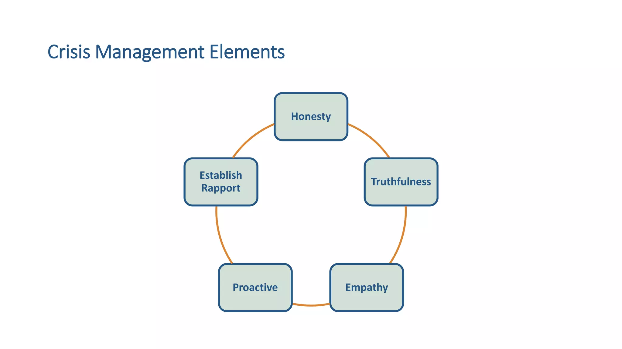 Crisis management.pptx